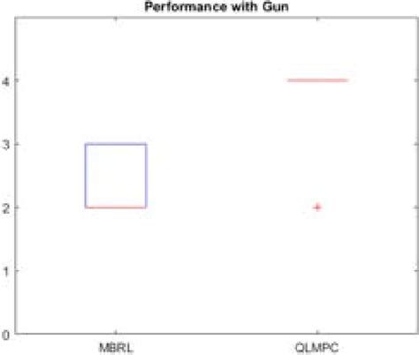 Figure 12 From Q Learning Based Model Predictive Variable Impedance