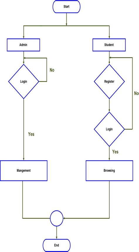 Block Diagram Showing Website Users Sides Architecture Download Scientific Diagram