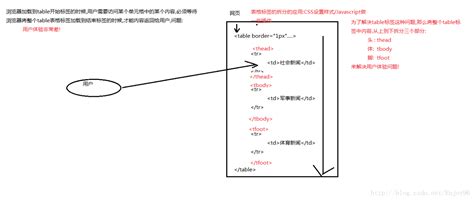 【javaweb】web前段的引入和html语言web引入html Csdn博客