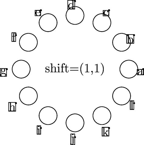 tikz label anchors robust with respect to negative scaling and