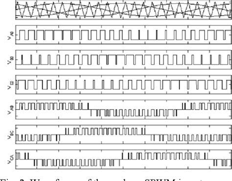 figure 2 from digital implementation of space vector pulse width modulation technique using 8
