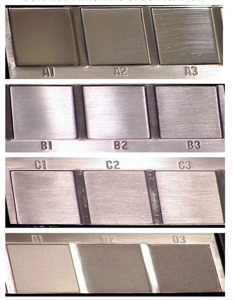 Steel Surface Finish Chart My Xxx Hot Girl
