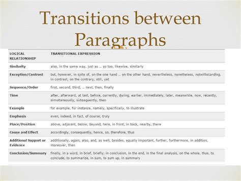 Persuasive Writing Essay Ppt Download