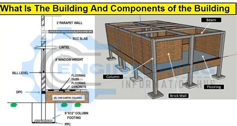 What Is The Building And Components Of The Building Engineering Information Hub