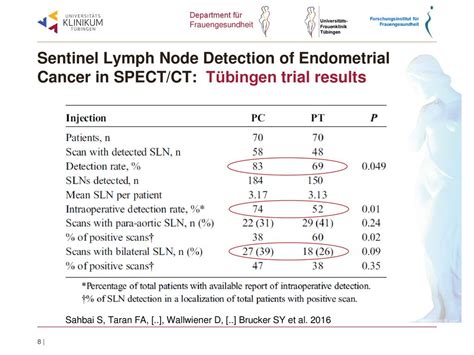 Pericervical Injection Of 99mtc Nanocolloid Is Superior To Peritumoral