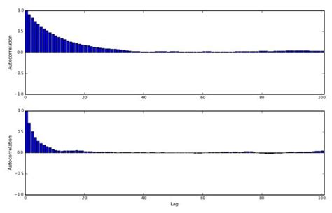 Pymc Bayesian Stochastic Modelling In Python Pmc