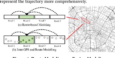 figure 1 from more than routing joint gps and route modeling for refine trajectory