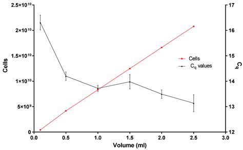 Comparison Of Dna Extraction Methods For The Direct Quantification Of Bacteria From Water Using