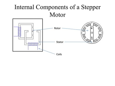 A Stepper Motor Power Point Presentation Ppt