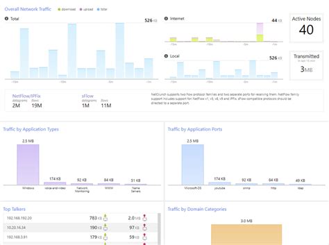 Monitor Live Throughput Between Two Nodes Switches 8 By Michael