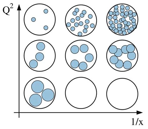 1 The Image Representation Of How The Structure Of The Proton Changes Download Scientific