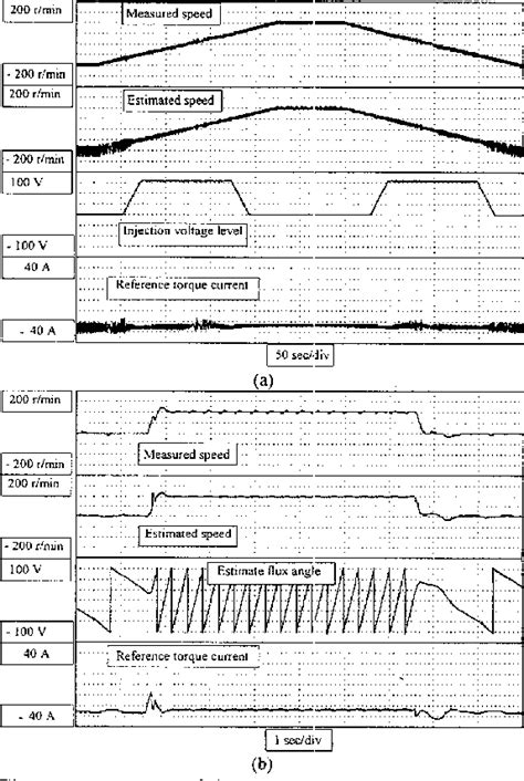 Figure 10 From High Frequency Injection Method Improved By Flux