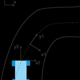 Schematic Coordinate Frame Download Scientific Diagram