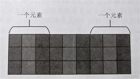 opencv mat 设置大小 opencv mat操作 mob6454cc6441b6的技术博客 51cto博客