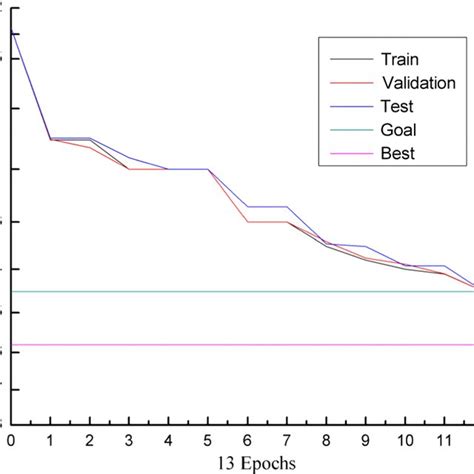 Bp Neural Network Algorithm Process Download Scientific Diagram