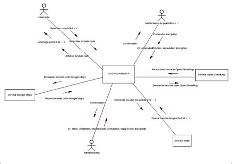 Memoire Online Mise En Place Dune Application Webmapping De Géolocalisation Des Points D