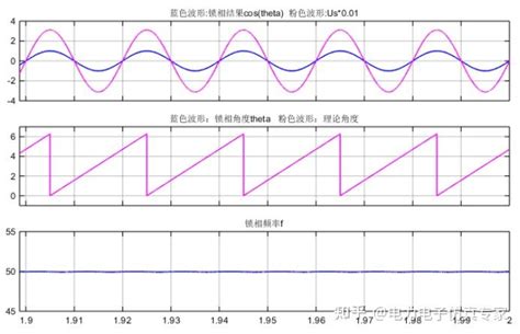 单相锁相环（一）基于二阶广义积分器的单相锁相环（sogi pll）的matlab simulink仿真 知乎