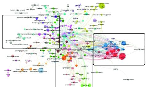 Keyword Network Analysis Download Scientific Diagram