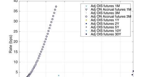 Marc Henrard Multi Curve Framework