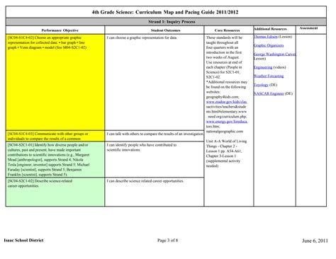Fourth Grade Science Curriculum Map Doc