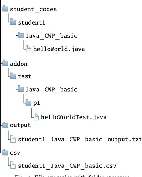Figure 4 From An Implementation Of Answer Code Validation Program For