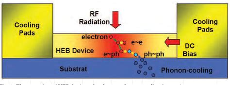 Figure 1 From Lens Antenna Coupled Superconducting Hot Electron Bolometers For Terahertz