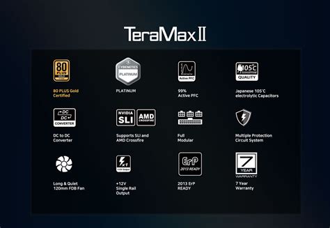 Zalman ZM1000-TMX2(TERAMAX Iı) +80 Plus Gold Full Moduler Fiyatı