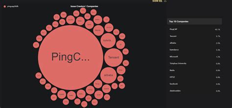 专栏 我和 TiDB 的故事 TiDB 仓库 commit TOP 1PR 数超过 1000 的阿毛哥 TiDB 社区