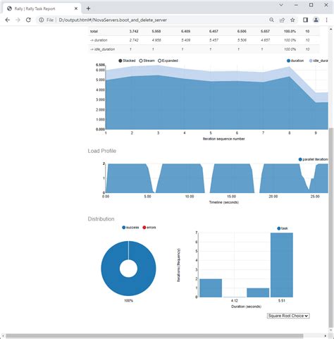 Centos Stream 9 Openstack Antelope Install Rally Server World