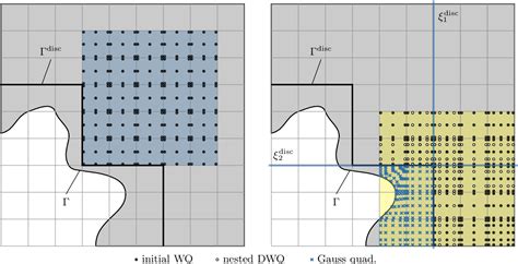 figure 6 from fast immersed boundary method based on weighted