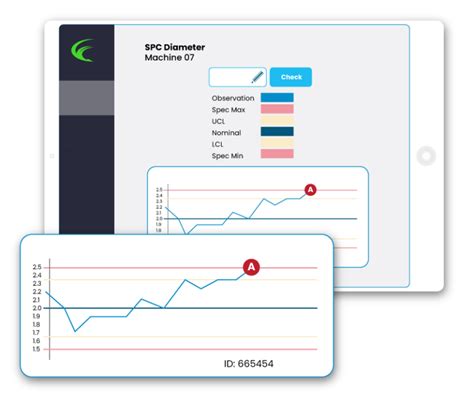 Statistical Process Control Software Spc Audit Tool For Quality Inspection And Audit