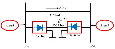 Water Cycle Algorithm Tuned Intelligent Fuzzy Controller For Stability