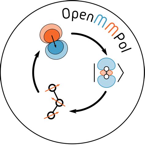 open mmpol