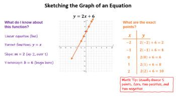 Graphs Of Functions Powerpoint Lesson By Jellybean Math Tpt