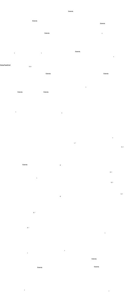 bpmn visualization