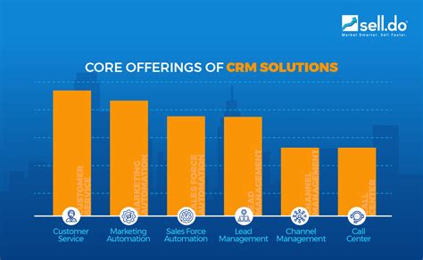 Customizing Your Crm For Real Estate Success Tips And Strategies