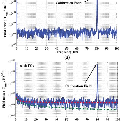 Pdf Ultra Sensitive Magnetic Microscopy With An Optically Pumped Magnetometer