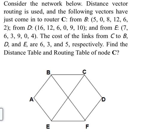 Solved Consider The Network Below Distance Vector Routing