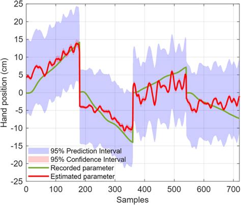 figure 1 from use of mobile eeg in decoding hand movement speed and
