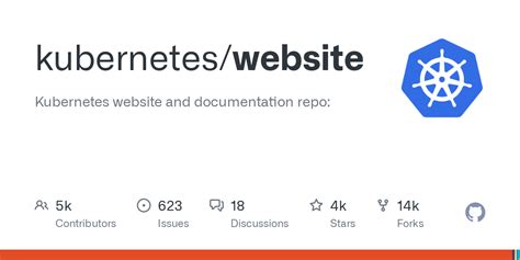 Websitegithubissuetemplatebug Reportmd At Main · Kuberneteswebsite · Github