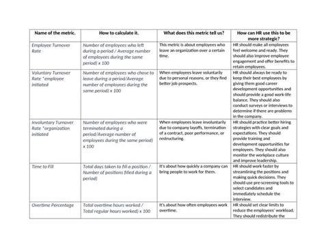 Metrics Table Forum Assignment Hr 1docx