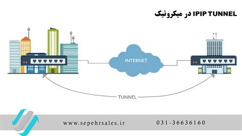 اتصال دو روتر میکروتیک از طریق Tunnel Ipip و برقراری ارتباط به روش تانل Ipip