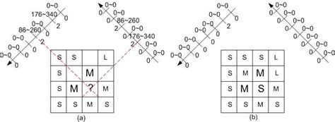 The Second Part Of The Algorithms Download Scientific Diagram