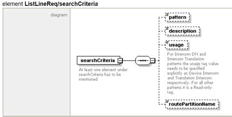 Cucm Axl Python Programming The Next Steps Paul Tursan