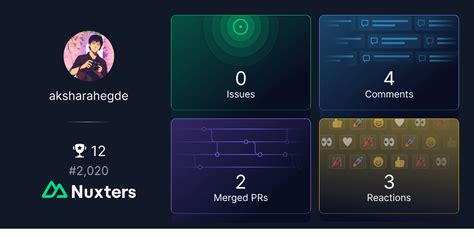 Aksharahegde Akshara Hegde · Github