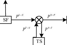 Simplified Model Of CSP Download Scientific Diagram