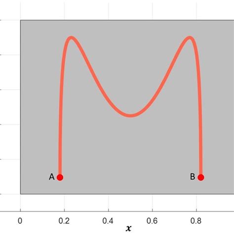 Odd symmetry of the sine function at kπ k 0 1 2 Download Scientific Diagram