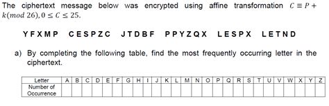 Solved The Ciphertext Message Below Was Encrypted Using Chegg Com