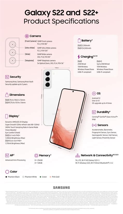[Infographic] Galaxy S22/S22+: Own the Night, Shape Your World ...