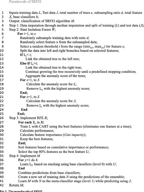 Figure 3 From Stacking With Recursive Feature Elimination Isolation Forest For Classification Of